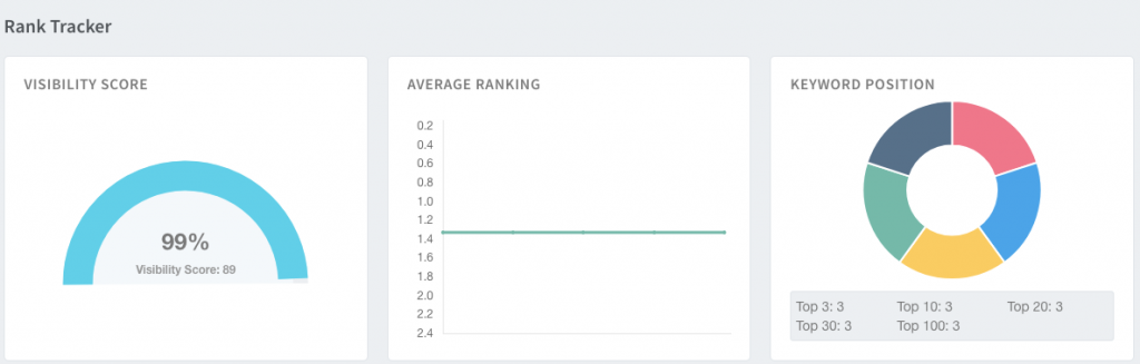Tutorial: Rank Tracker | KeywordRevealer