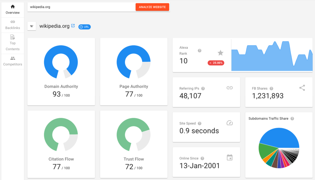 Site Analysis tutorial | KeywordRevealer